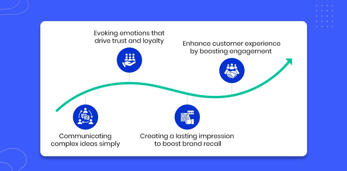 The Power of Visual Storytelling in Customer Experience