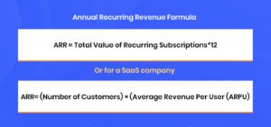 Revenue Run Rate and ARR: Formula, Benefits, Importance